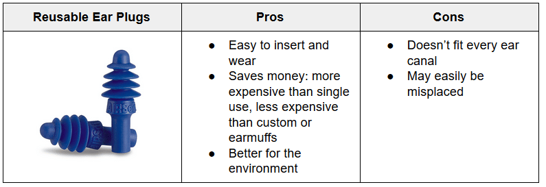 Get to Know Your Hearing Protection - Listen and Talk