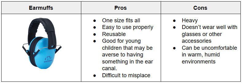 Get to Know Your Hearing Protection - Listen and Talk